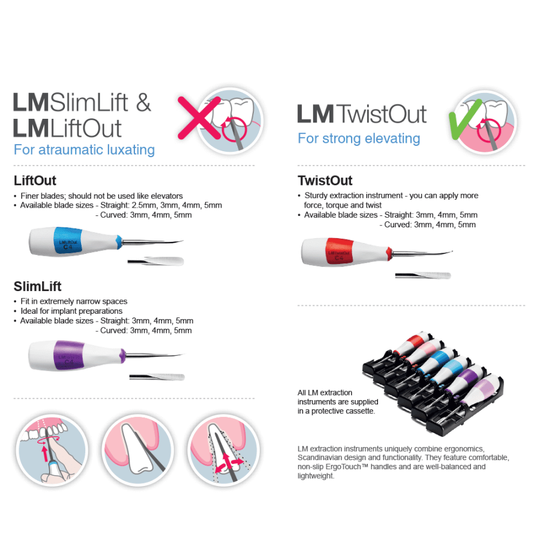 LM™ Dental Premium Extraction Instruments - Elevators & Luxators ...