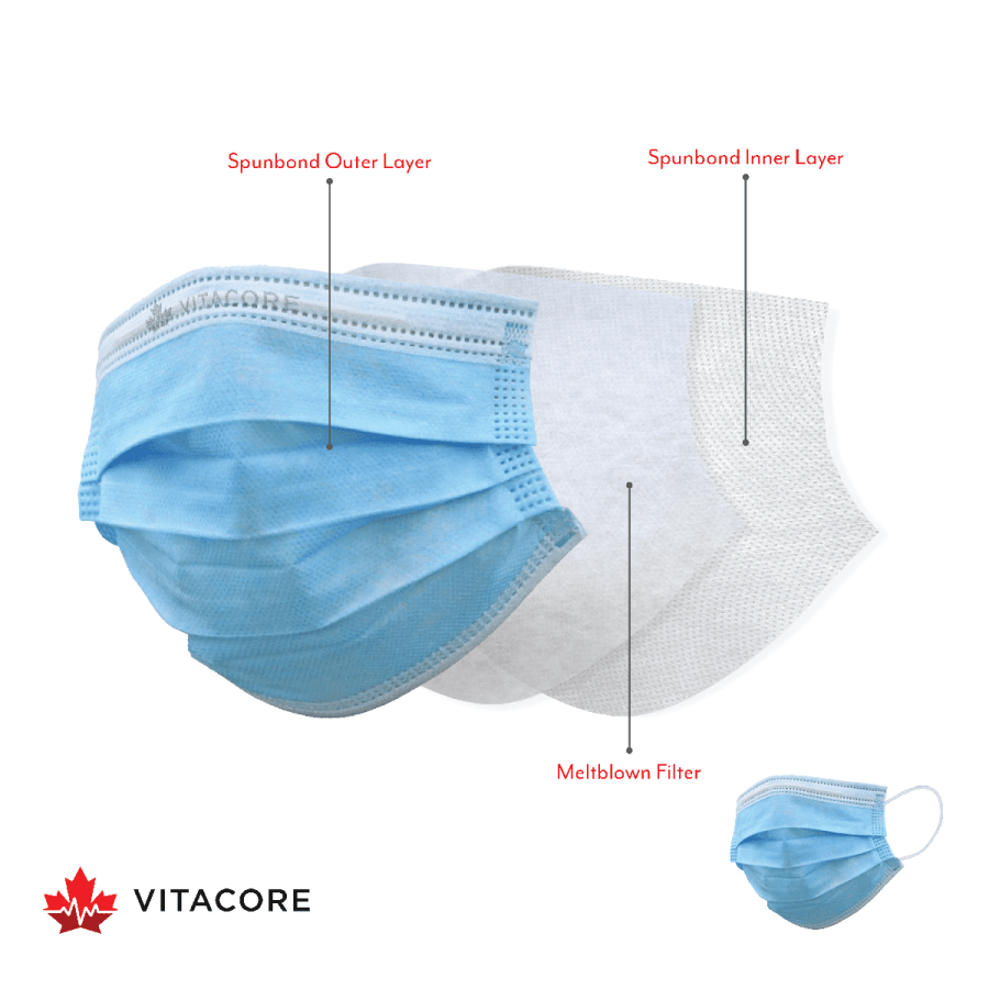 ASTM Level 3 - Masque chirurgical, fabriqué au Canada | Curion Canada ...